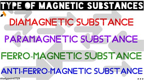 Magnetic Substances