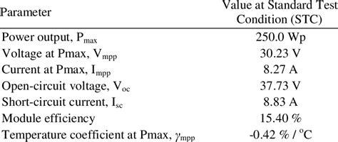 Pv Module Specification Download Table