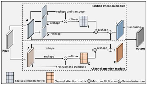 Bioengineering Special Issue Artificial Intelligence For Computer Aided Detection In