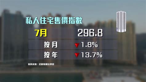 本港樓價見近八年低位 分析指樓價短期仍有下調壓力 無綫新聞tvb News