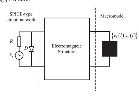 figure 1 from novel time domain integral equation method hybridized