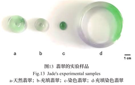 傅里叶变换红外光谱仪：揭开宝石的 分子身份证” Mophi Optics