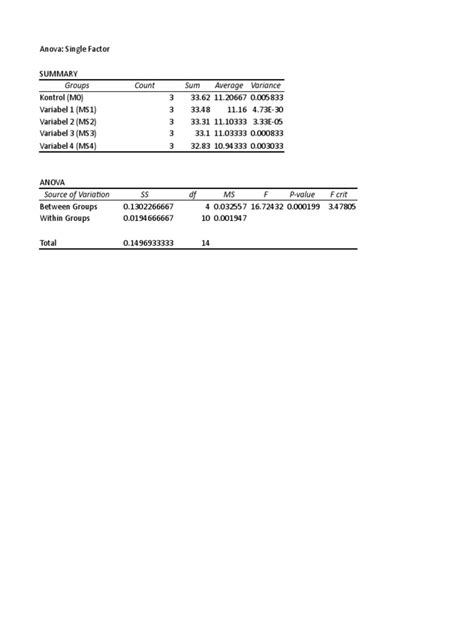 groups count sum average variance pdf analysis of variance