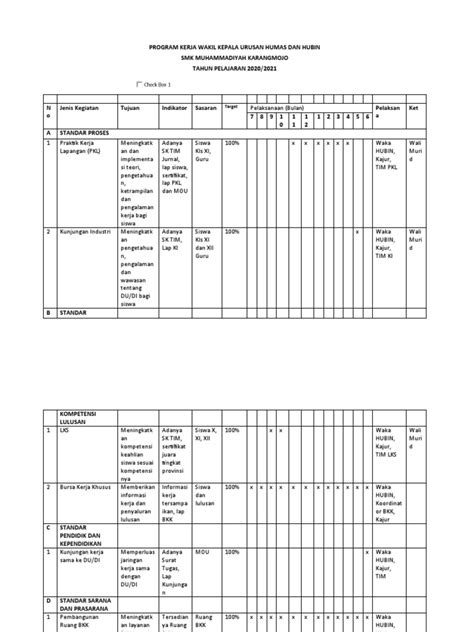 Program Kerja Humas Dan Hubin 2020 2021 Pdf