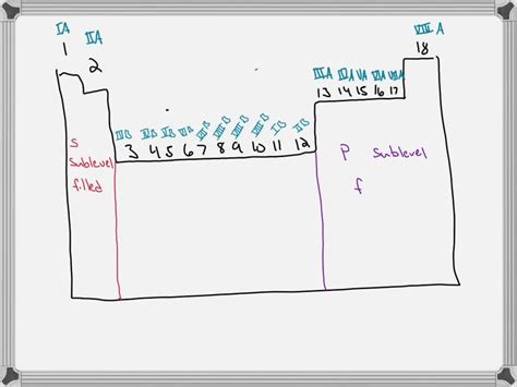 Solved Which Elements Have A Partially Filled D Sublevel