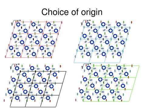Ppt Draw Location Of 2 Fold Symmetry Axis Draw Unit Cell Powerpoint Presentation Id 4037833