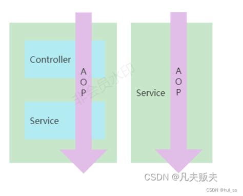 Springboot如何设计业务操作日志功能？平台各类操作日志功能设计方案 Csdn博客