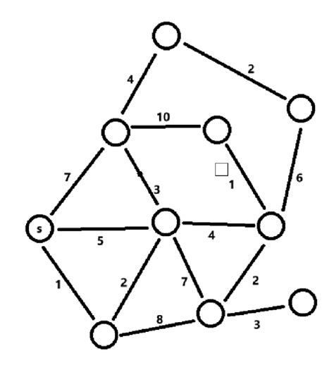正权图的 Dijkstra 最短路算法 知乎