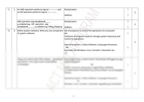 solution plus one 1 computer science model question paper 2 answer key