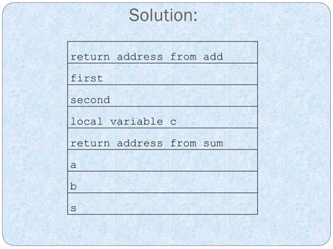 Ppt Dynamic Memory Allocation Function Calls Complexity Analysis