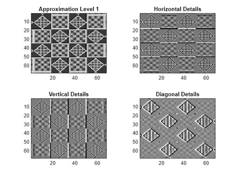 discrete wavelet analysis matlab and simulink