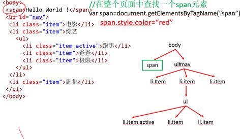 关于var X Documentgetelementbyidid名 Cansliang 博客园