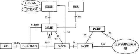 Communication System And Method For Enhancing Single Radio Voice Call Service Continuity