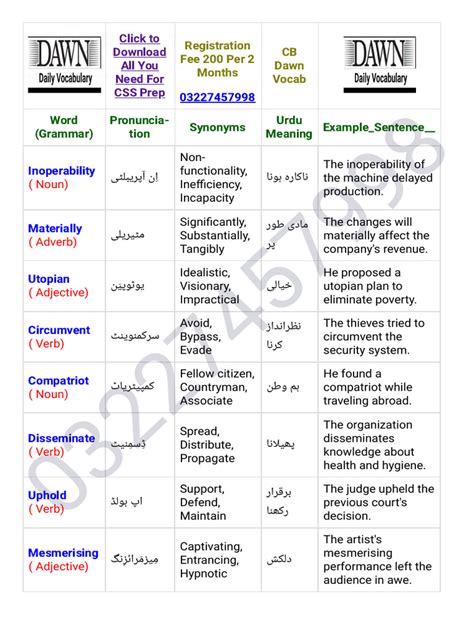 Cb Dawn Vocab 20 Jan 2025 Css Beginners Pdf Semantic Units