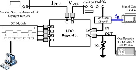 A Schematic Diagram Of The Psrr Measurement Setting And B A