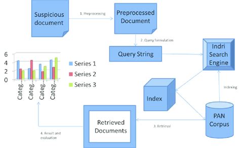Heuristic Retrieval Process Download Scientific Diagram