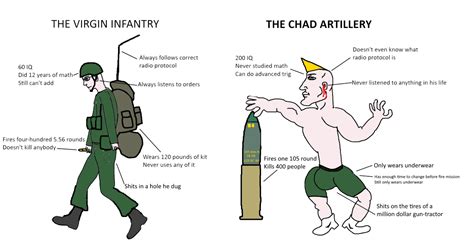 Virgin Infantry Chad Artillery Virgin Vs Chad Know Your Meme
