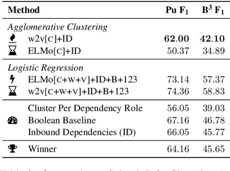 HHMM At SemEval 2019 Task 2 Unsupervised Frame Induction Using Contextualized Word Embeddings