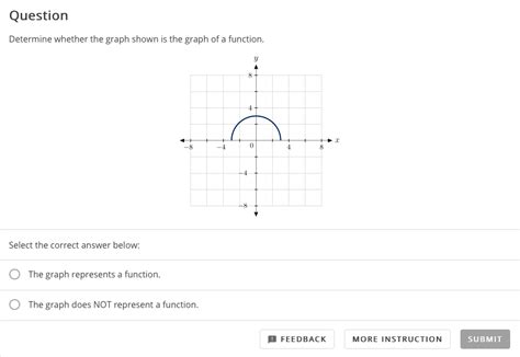 Solved Question Determine Whether The Graph Shown Is The Chegg