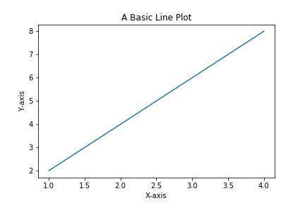 Saving Plots In Matplotlib The Click Reader