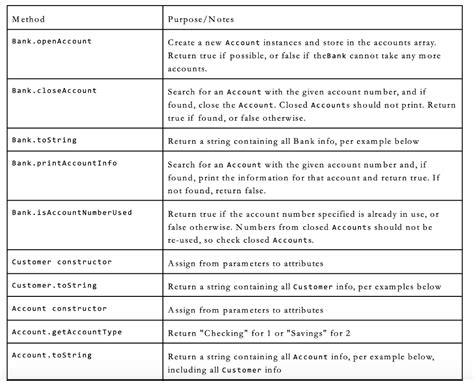 Solved Account Account Numberint Account Typeint