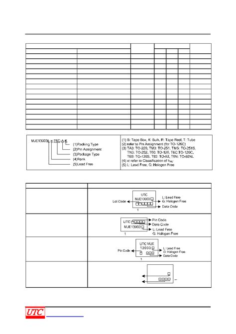 Mje13003l B Tm3 T Datasheet 2 9 Pages Utc Npn Silicon Power Transistor