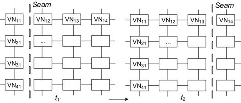 Topology Virtualization And Dynamics Shielding Method For Leo Satellite Networks Deepai