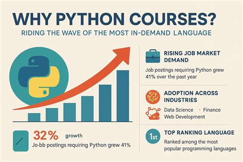Best Complete Python Courses For Free With Certificate 2025