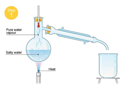 Chemistry Year 7 General Revision For GCSE