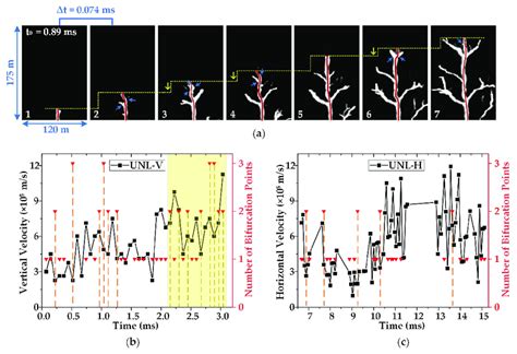 A Seven Consecutive High Speed Camera Frames For The Unl V Solid Red Download Scientific