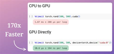 The Most Common Mistake That Pytorch Users Make When Creating Tensors