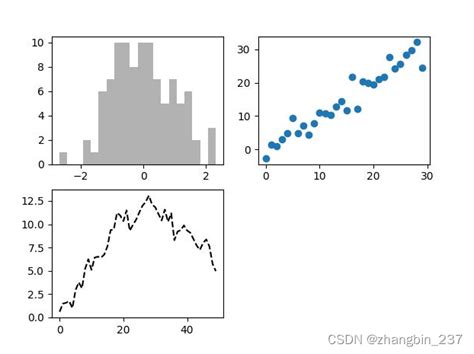 【python】绘图matplotlib（1） Csdn博客