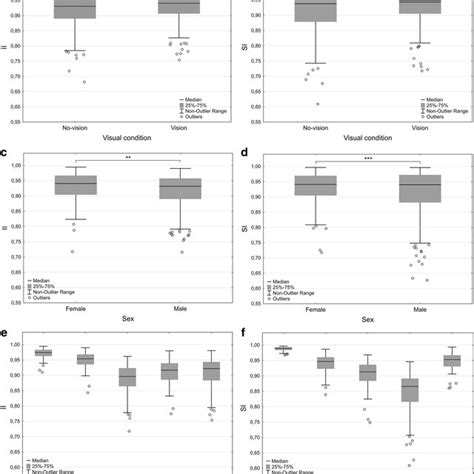 Af Illustration Of Individuation Index II By Finger And Sex In A The Download Scientific