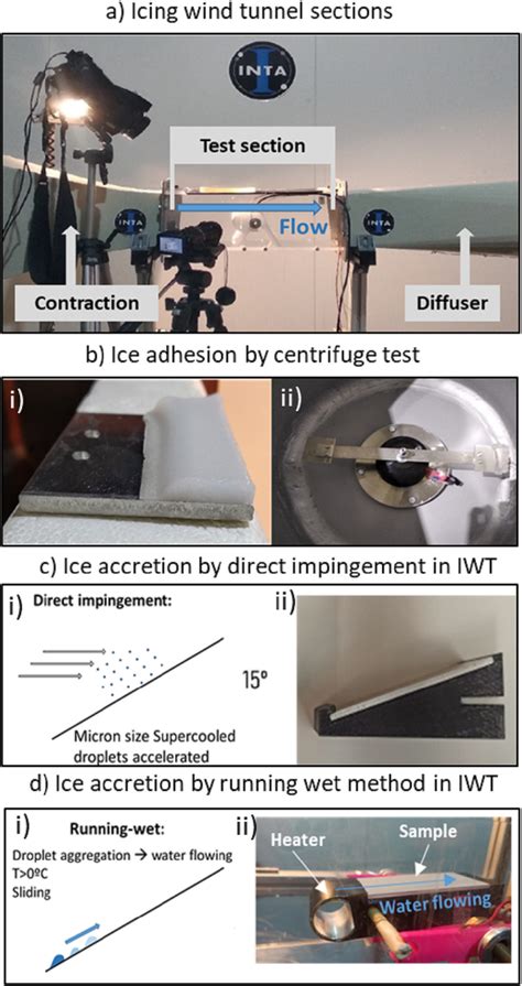 Testing Descriptions A Image Of Icing Wind Tunnel Sections 45 B Download Scientific