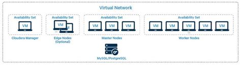 Deploy Cloudera Edh Clusters Like A Boss Revamped Part 3 Cloud