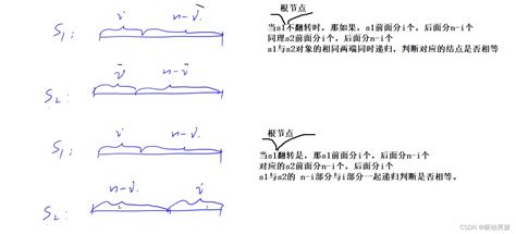 Leetcode87 扰乱字符串