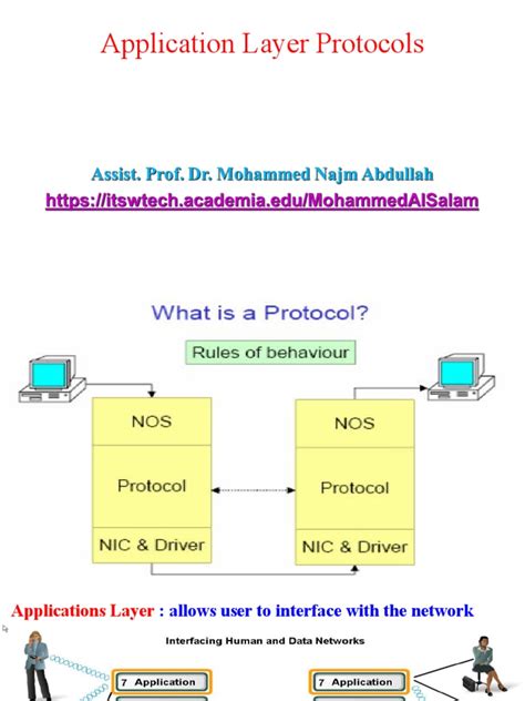 Application Layer Protocols Pdf Domain Name System World Wide Web