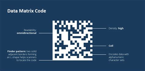 Unlocking Efficiency With Data Matrix Code Readers In Diverse Industries