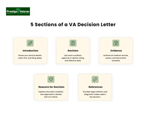 How To Download And Analyze Your Va Rating Decision Letter Prestige