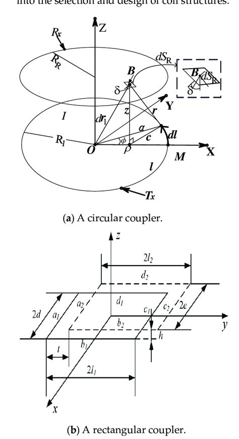 Single Loop Coupler Download Scientific Diagram