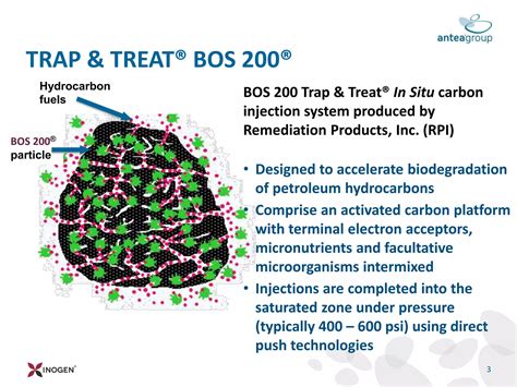 Remediation Of Volatile Organics In Groundwater Using In Situ Carbon Isc Injection