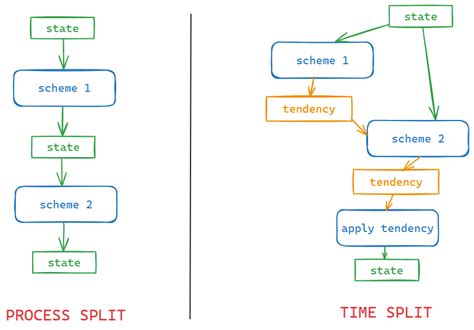 Ccpp In Cam Sima Cam Sima