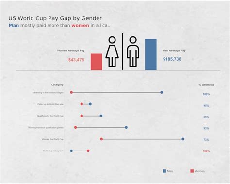Create Insightful And Beautiful Visualization Using Tableau By Dbcorp Fiverr