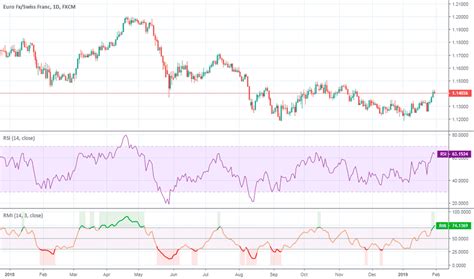 Rmi — Indicators And Signals — Tradingview — India
