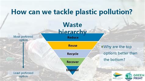 Plastic Pollution Lesson Objectives Understand What Plastic Is