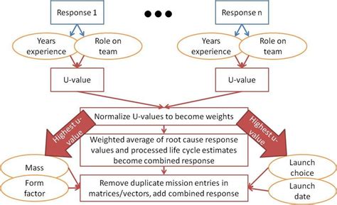 6 Combining Experts Initial Algorithm Download Scientific Diagram