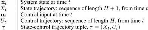 Notations And Definitions Notation Description Download Scientific