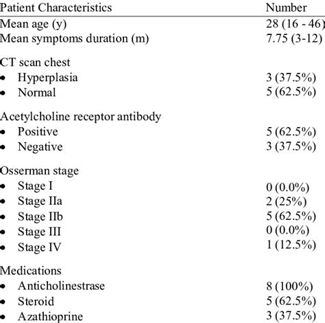 Preoperative Demographic Data Download Table