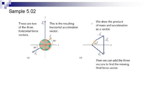 Chapter 5 Force And MotionI Mechanics Kinematics Dynamics