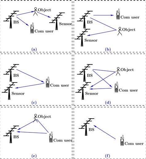Optimization For Mimo Integrated Sensing And Communications Paper And
